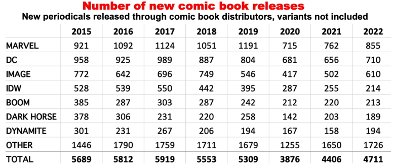 Comichron: A Resource for Comics Research!